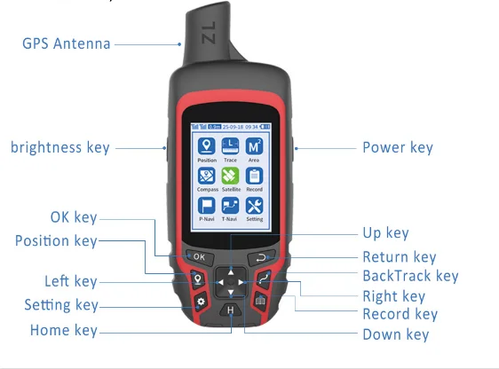 Handheld Gps