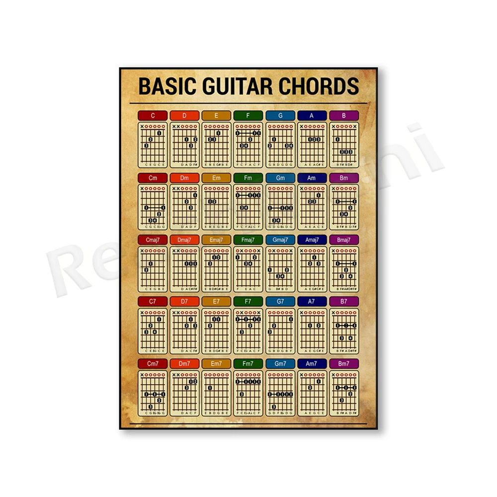 Free Printable Guitar Chord Chart