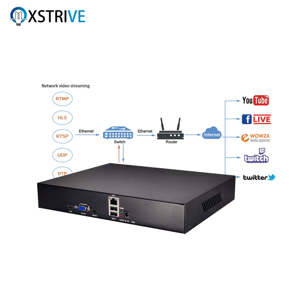 32 channel HD Iptv streaming server system Ip to Ip real-time multi ...