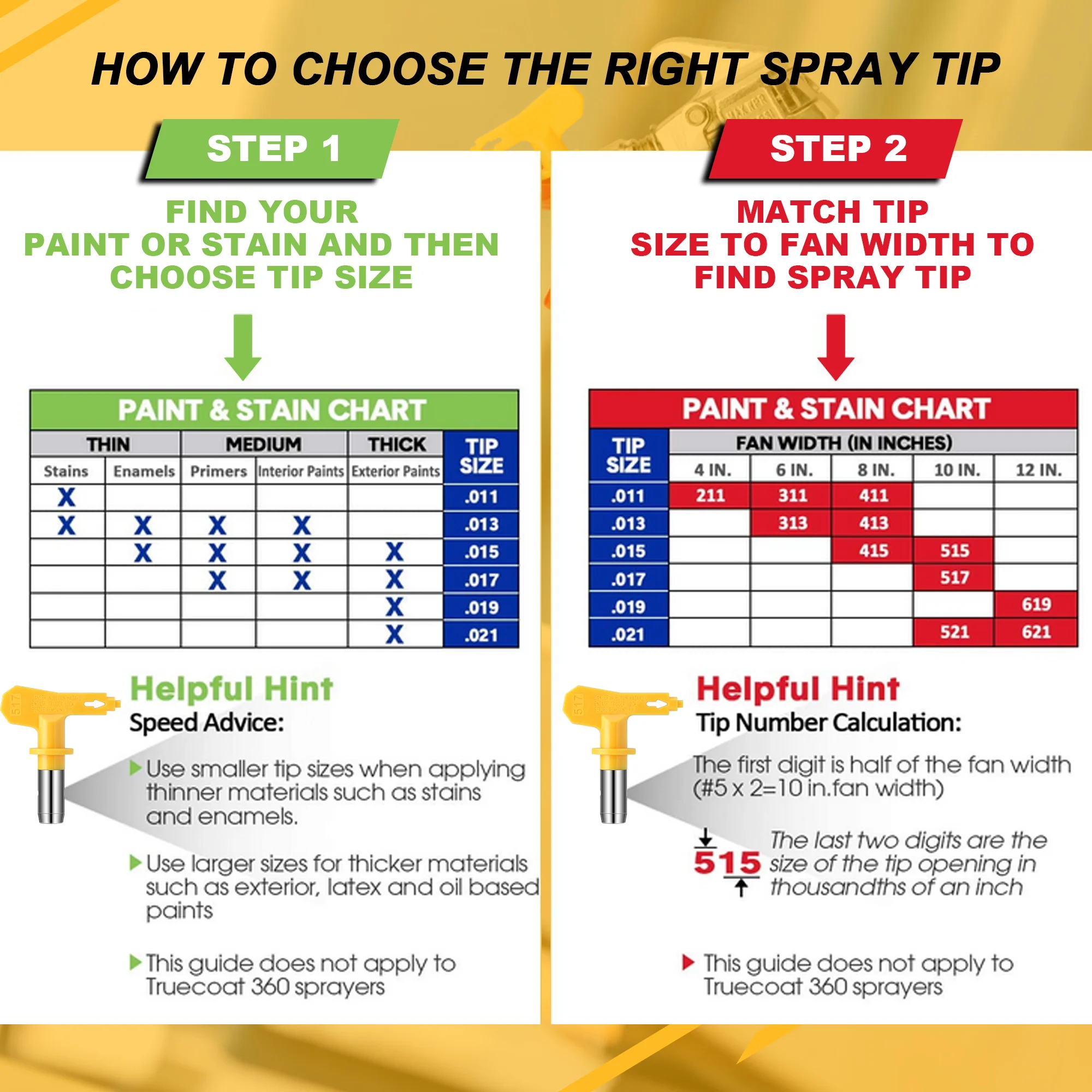 Airless Spray Tip Sizes