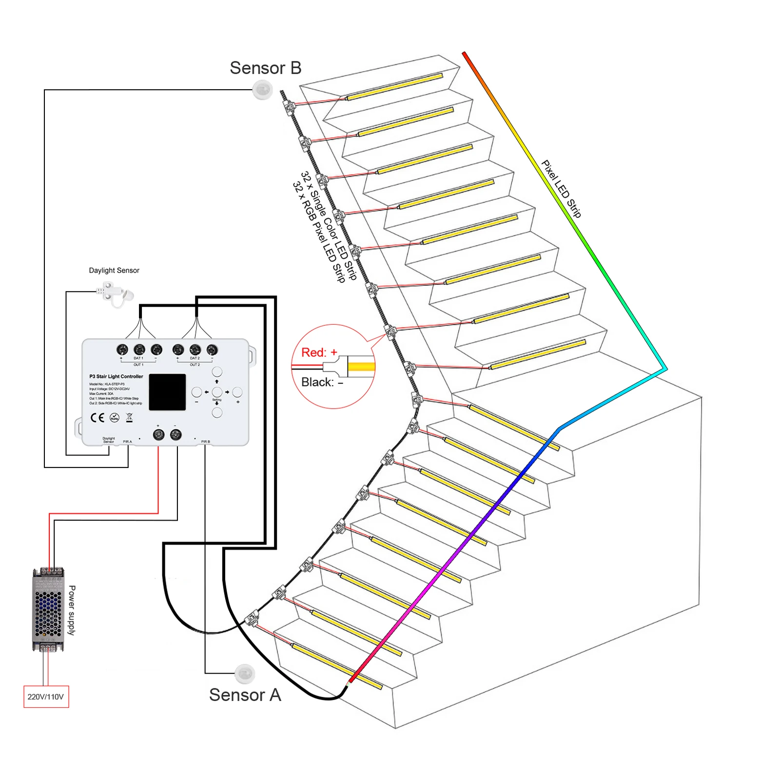 LED Stair Light Daylight Sensor 2CH Pixel Strip Light PIR Motion Sensor ...