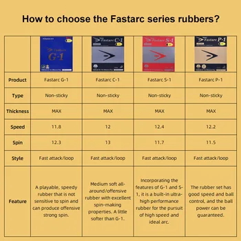 Original Nittaku Fastarc Table Tennis Rubber G1 C1 P1 S1 Non-sticky Ping Pong Coating Rubber ...