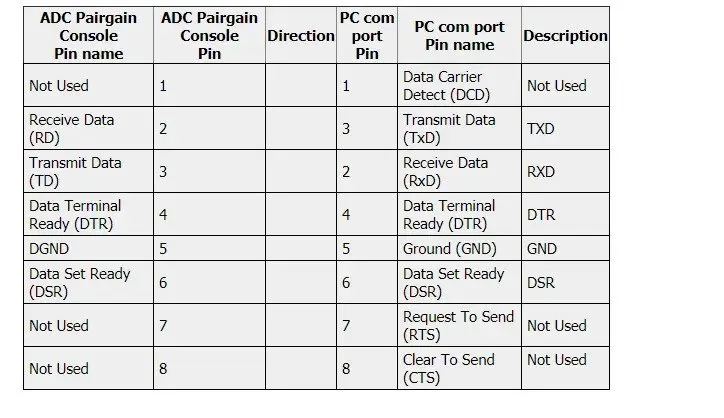 Modem Console Cable DB9 to RJ45 8P8C PC ADSL for for ADC Pairgain 310F 320F