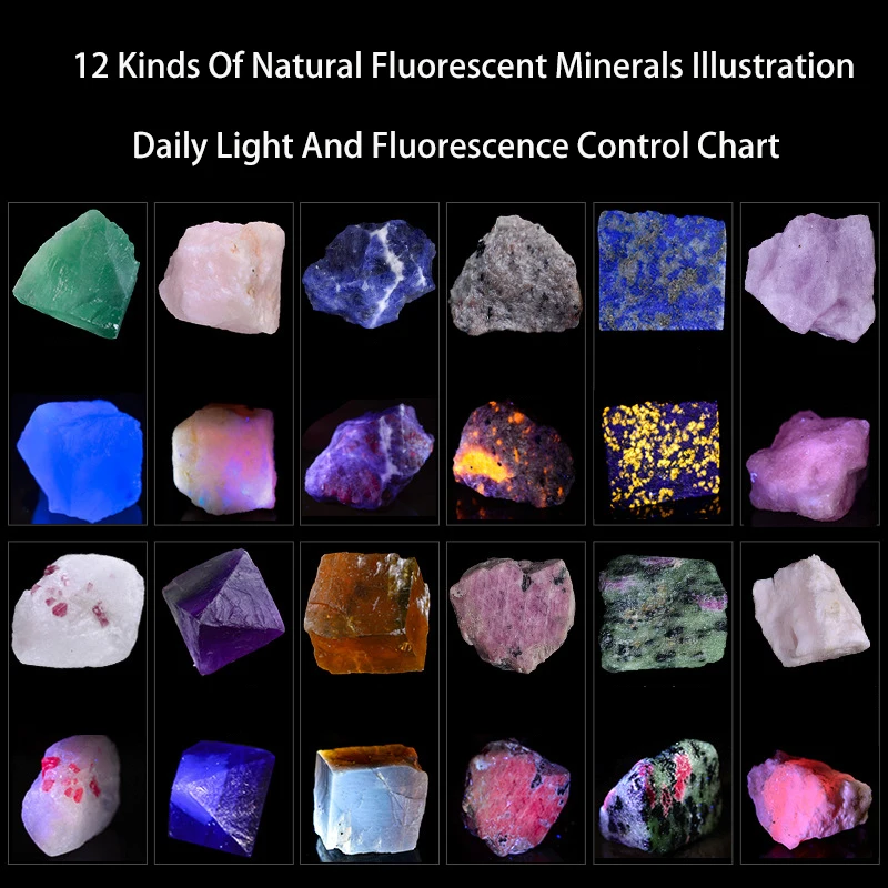 Fluorescent Minerals