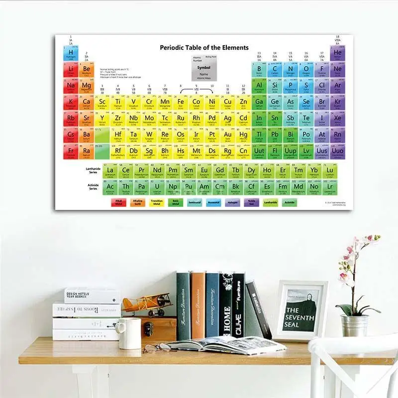 Periodic-Table-of-Elements-Educational-Silk-Poster-Vibrant-Wall-Art-for ...