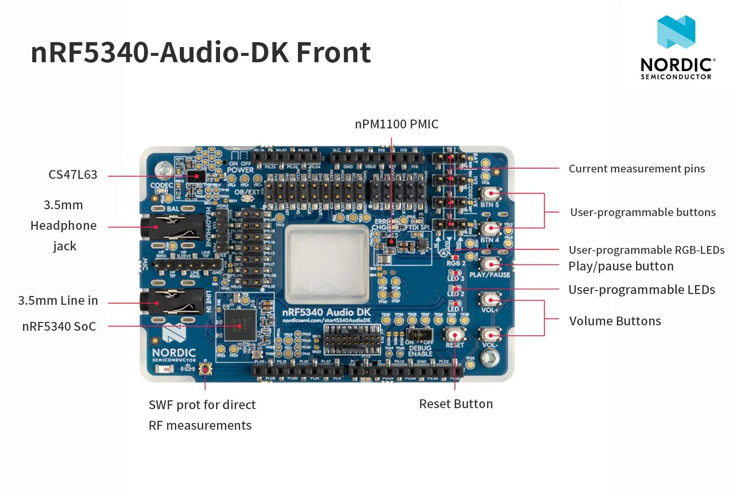 Nrf5340 Audio Dk Bluetooth Le Audio Support - Automation Modules - AliExpress