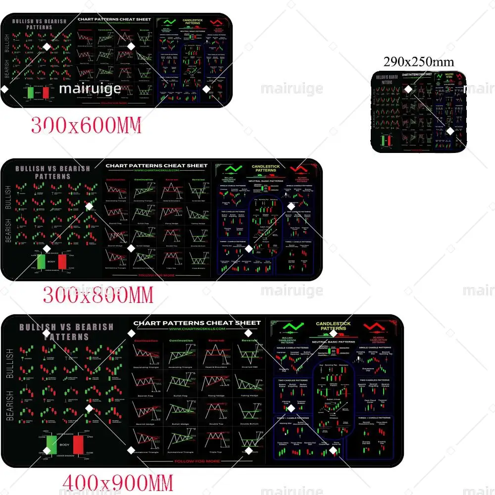 Investing Education Accessories Stock Market Trading Mouse Pad - Chart ...