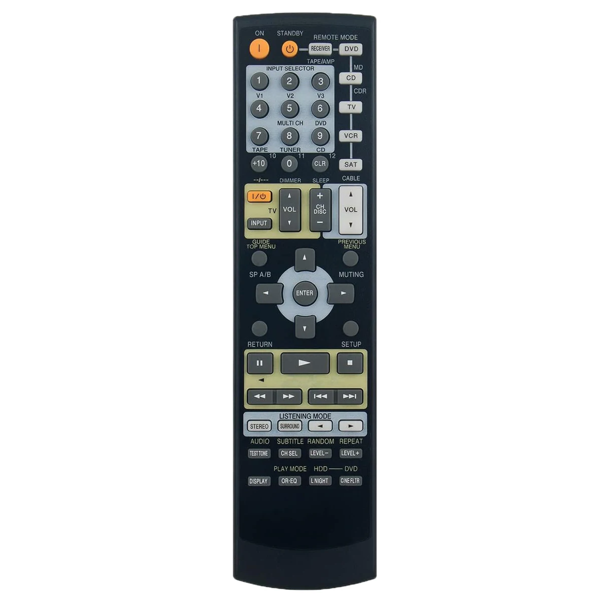 New-Remote-Control-For-Onkyo-HT-R640-TX-SR574S-TX-SR8450-TX-8522-RC ...