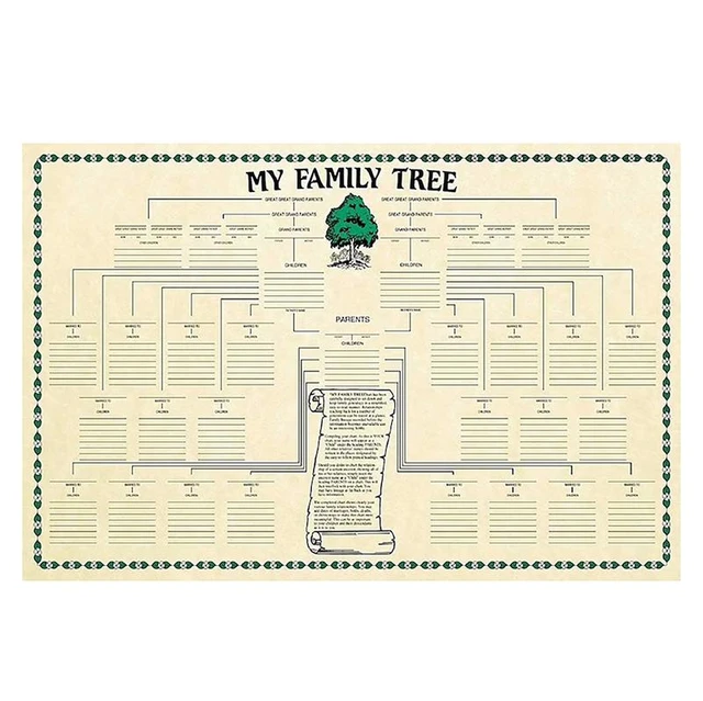 Family Tree Poster Template