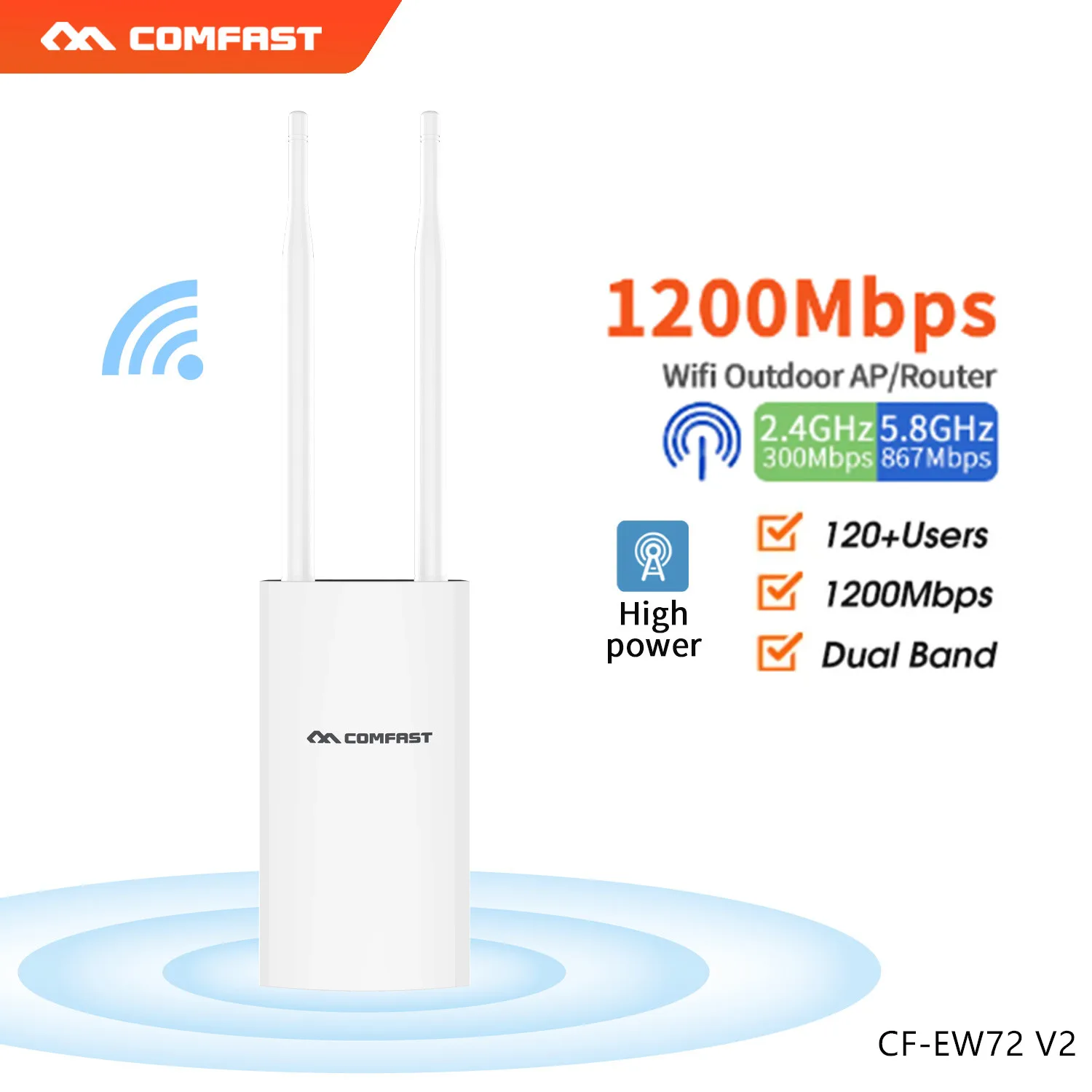COMFAST-Outdoor-Wireless-AP-WIFI-Router-300M-1200M-poe-Access-Point-AP ...