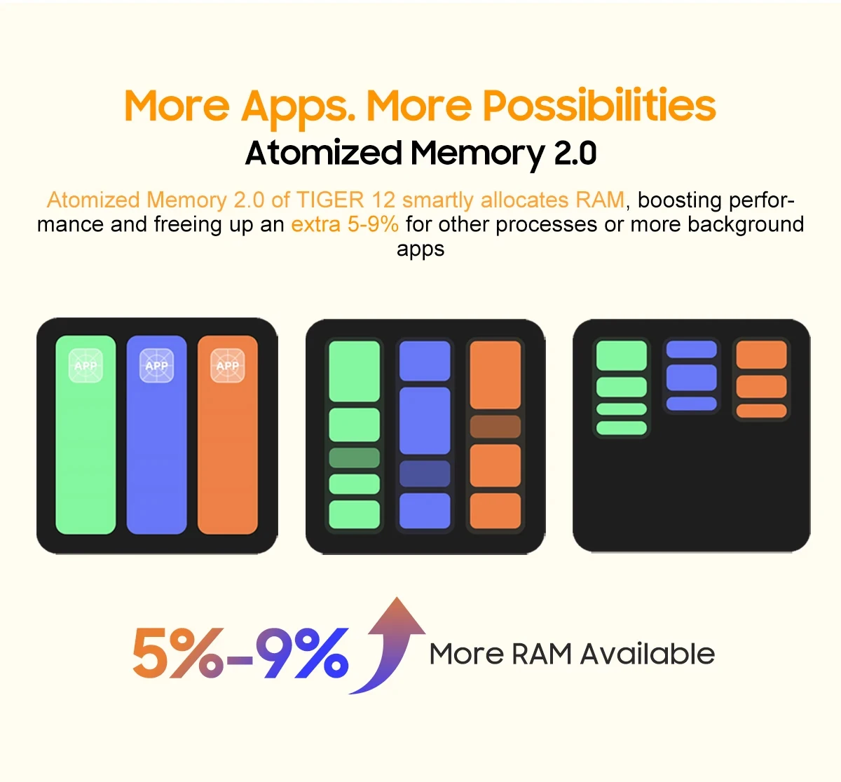 Смартфон Blackview Oscal Tiger 12, 8/128ГБ, 12/256ГБ, global | AliExpress