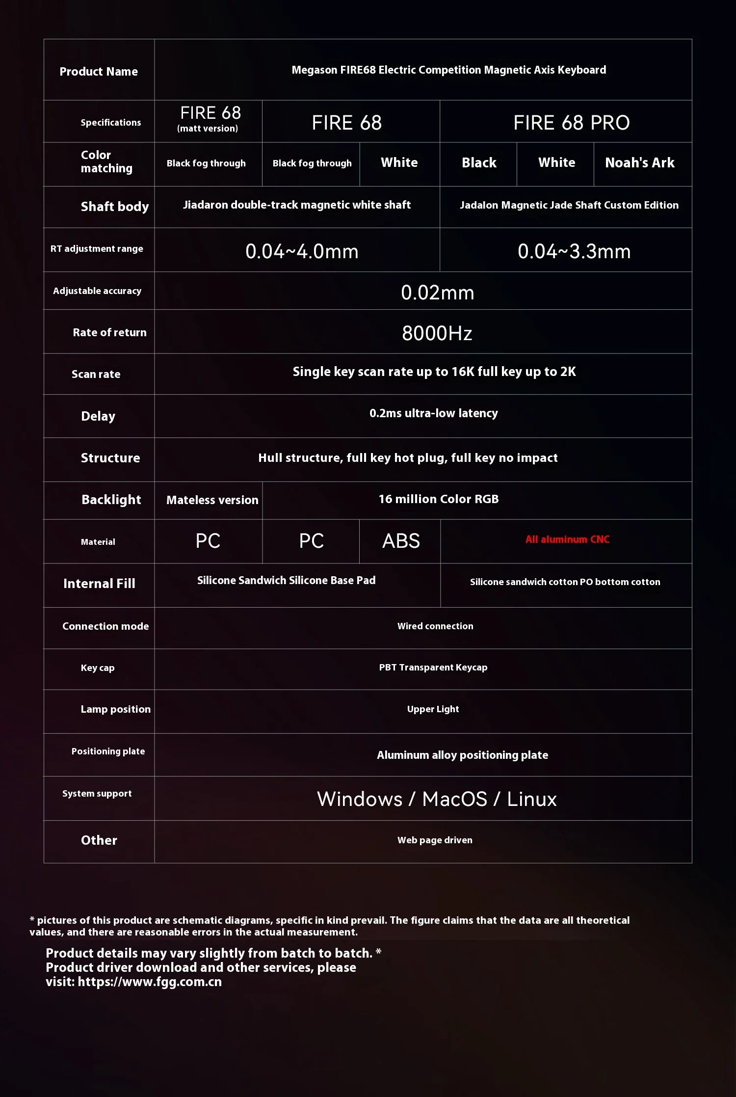 MADCATZ Fire68 Pro Mechanical Gaming Keyboard Rapid Trigger | Unendingtech