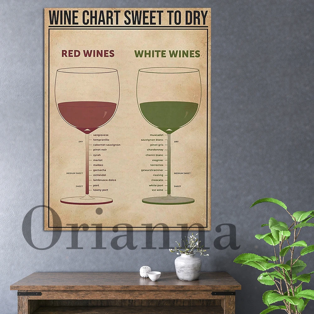 Wine Chart Sweet To Dry, Kitchen Wall Art Decor, Hd Print Wine Chart ...