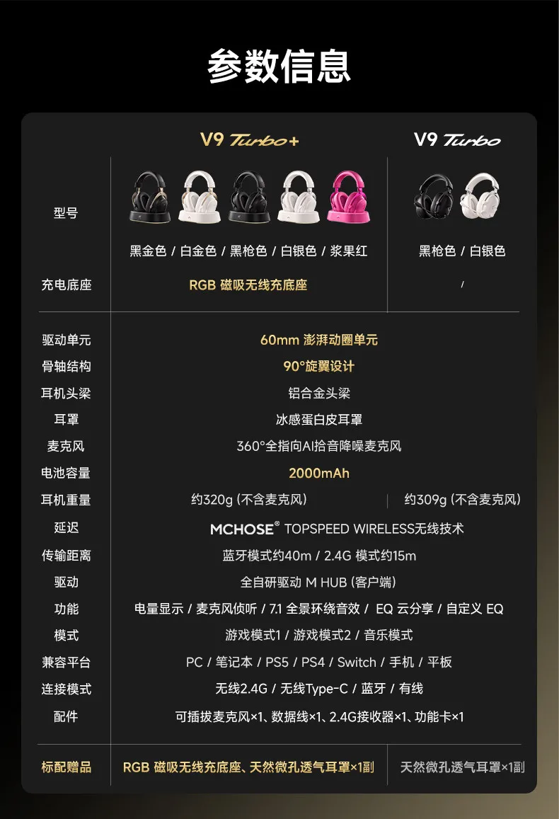 Беспроводные игровые наушники ziyoulang MCHOSE V9 Turbo+ Delta Edition ...