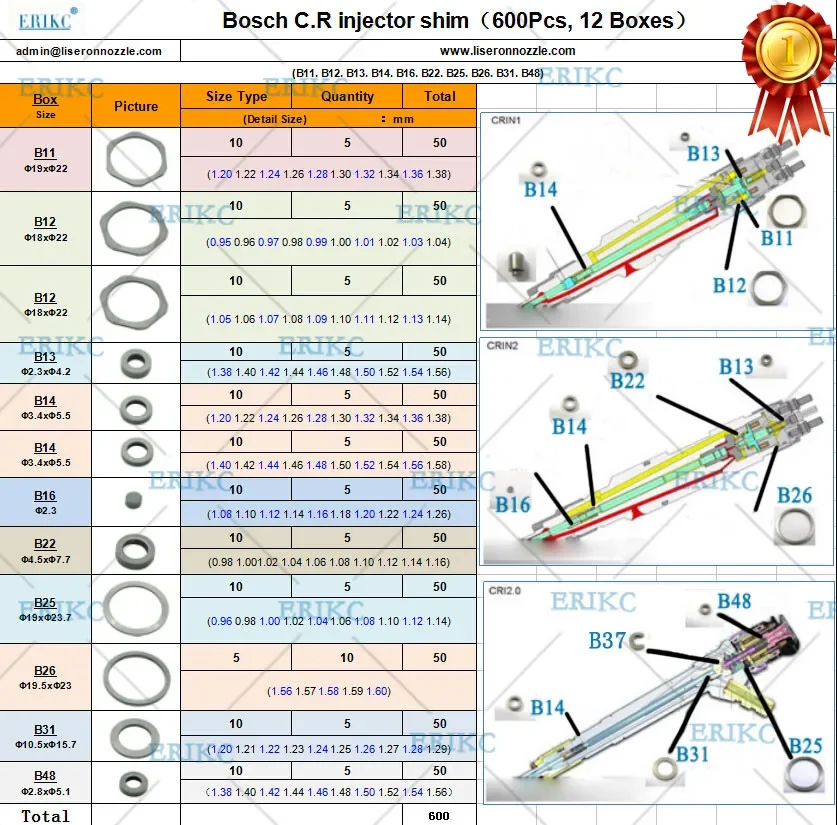 Store Home Products ChoiceDay Feedback