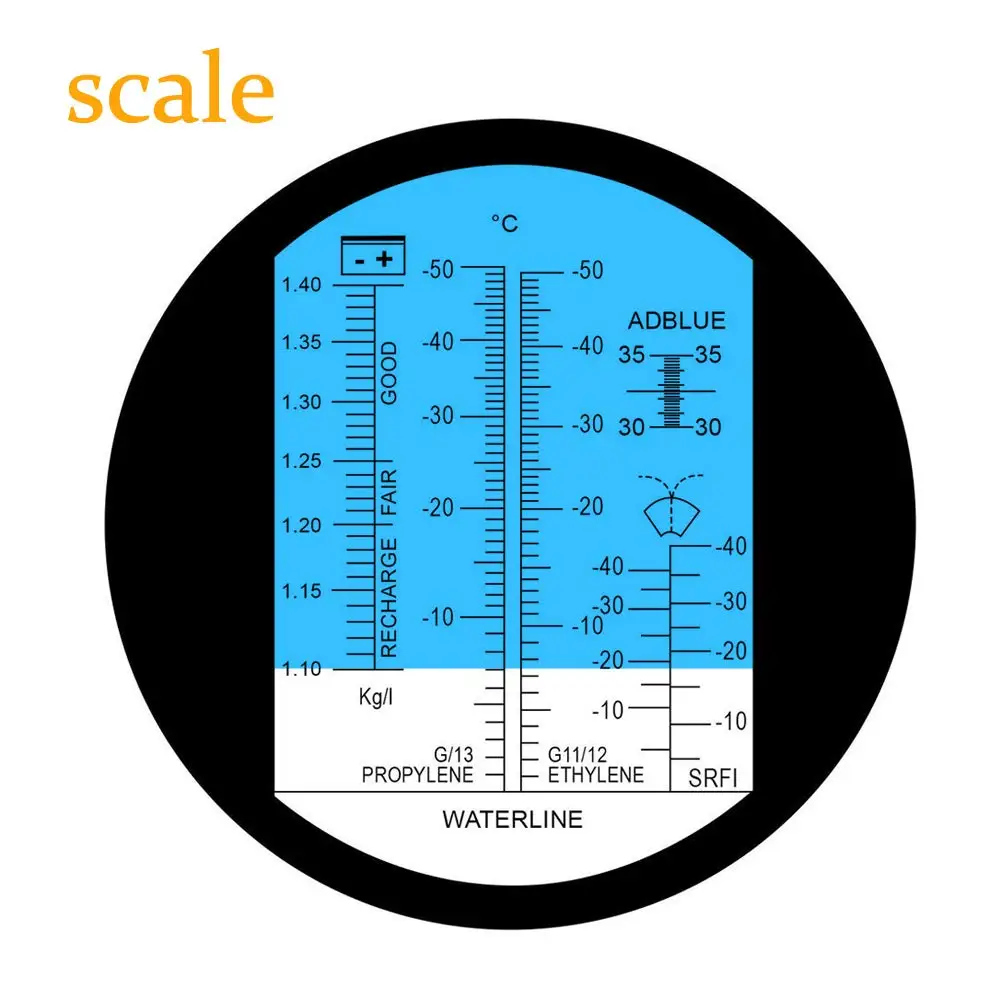 Refractometer Reading