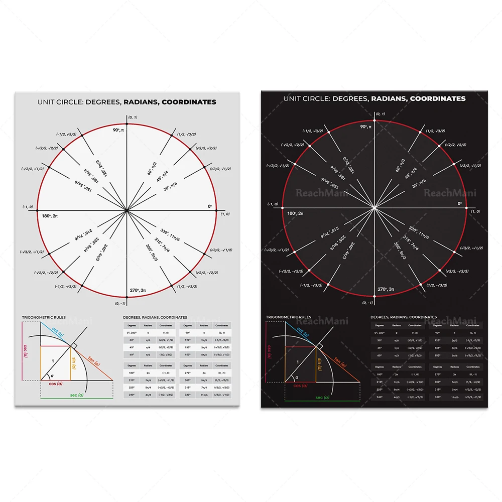 Unit Circle Degrees Unit Circle | Applied Algebra And Trigonometry