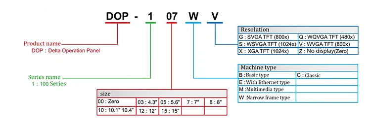 Delta DOP-107BV DOP-107CV DOP-107EV DOP-107EG DOP-107WV DOP-107SV HMI ...