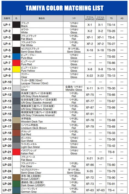 Tamiya Paint Chart Conversion