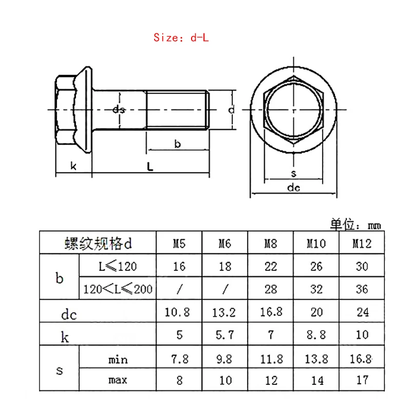 M12 Flange Bolt Dimensions Discounted Order | www.oceanproperty.co.th