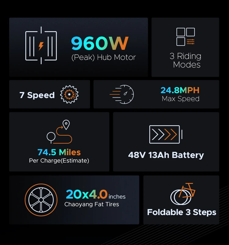 2024 Folding Electric Bike 20 Inch Fat Tire 750W Motor 48V 13Ah Battery ...