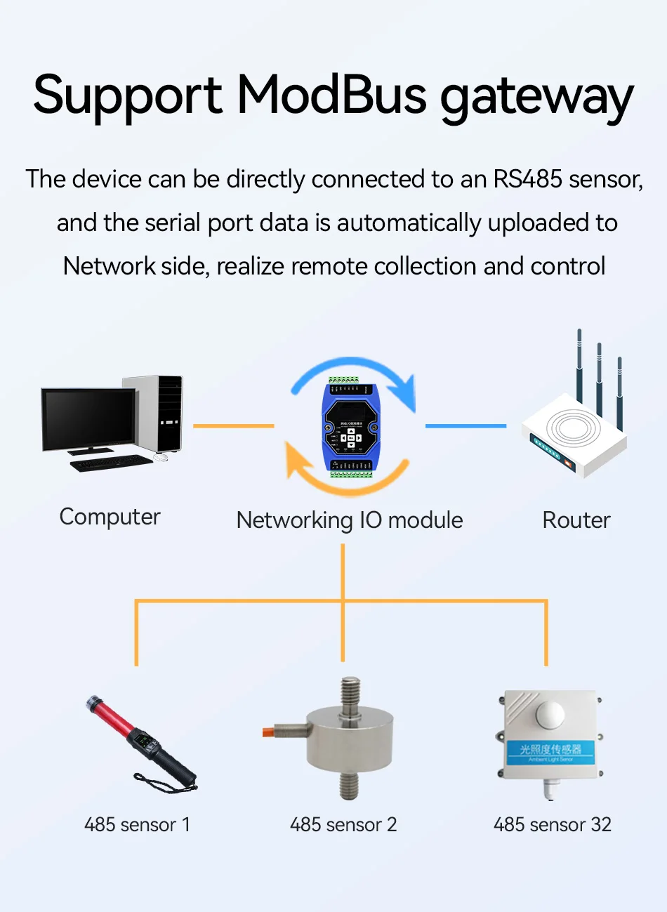 Modbus Ethernet I O Módulo De Controle De Aquisição De Rede Me31 ...