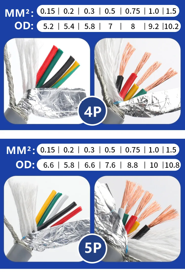 5 meter 4core 5core High flexible drag chain shielded pure copper cable ...