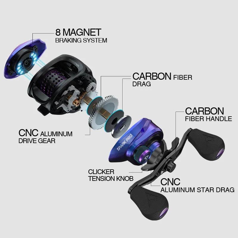 Carretilha Piscifun Spark Pro - Piscifun