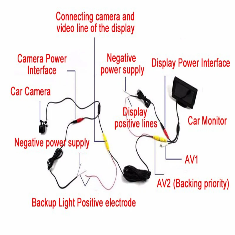 How To Wire A Reverse Cameras Reverse Camera Wiring, 54% OFF