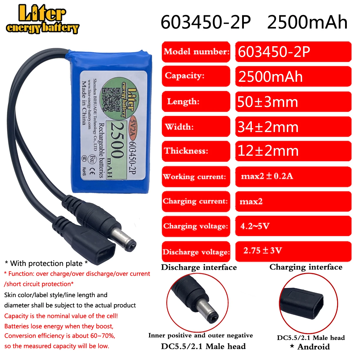 Store Home Products Feedback