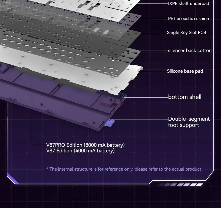 VGN V87 Pro Mechanical Keyboard – Tri-Mode RGB Gasket Hot-Swap | Unendingtech
