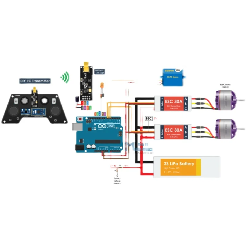 Nrf24l01 Arduino Rc Car Code Outlet Stores | www.moneysorter.co.uk