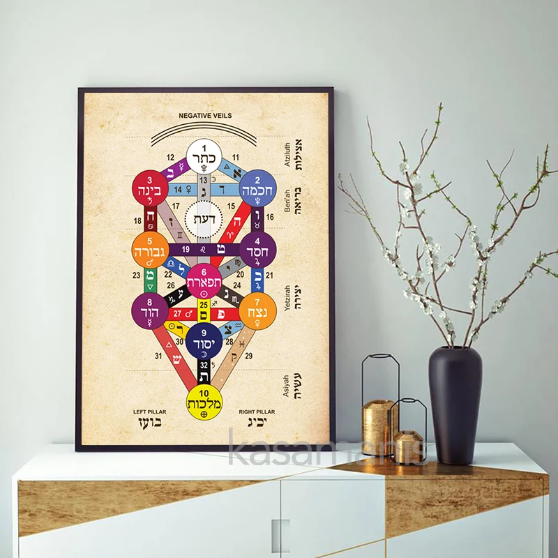 Kabbalah Tree Of Life Tarot