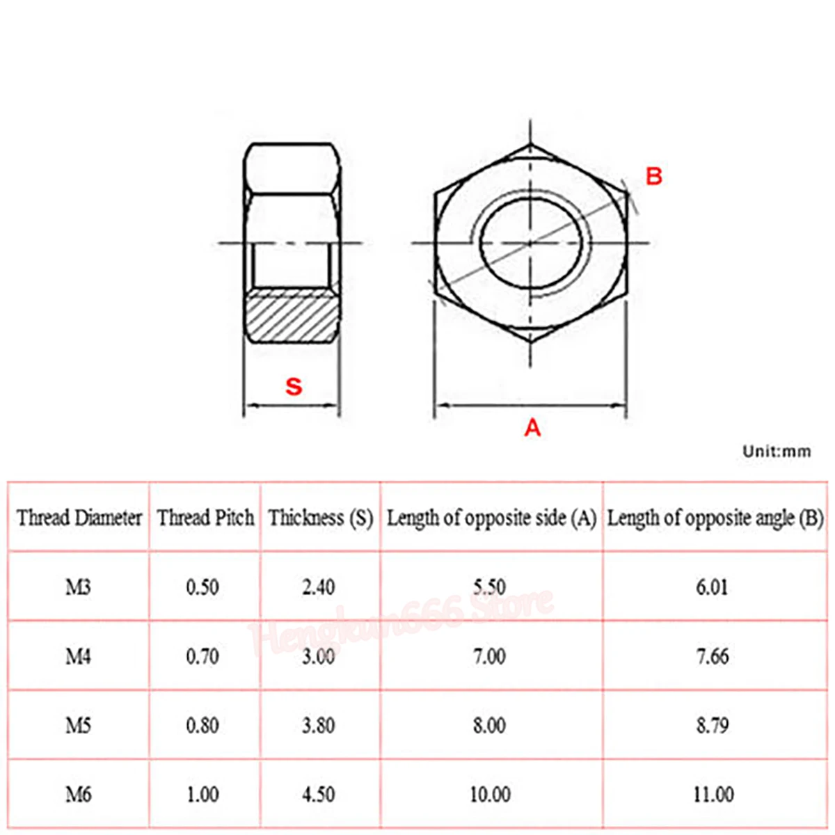 DIN 934 Hex Nut Metric Nuts -black Zinc Plated HDG China