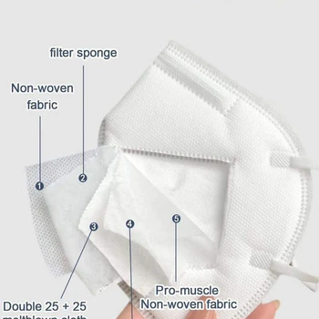 10-200PCS mascarillas fpp2 Black KN95 CE Certified FFP2 face mask ...