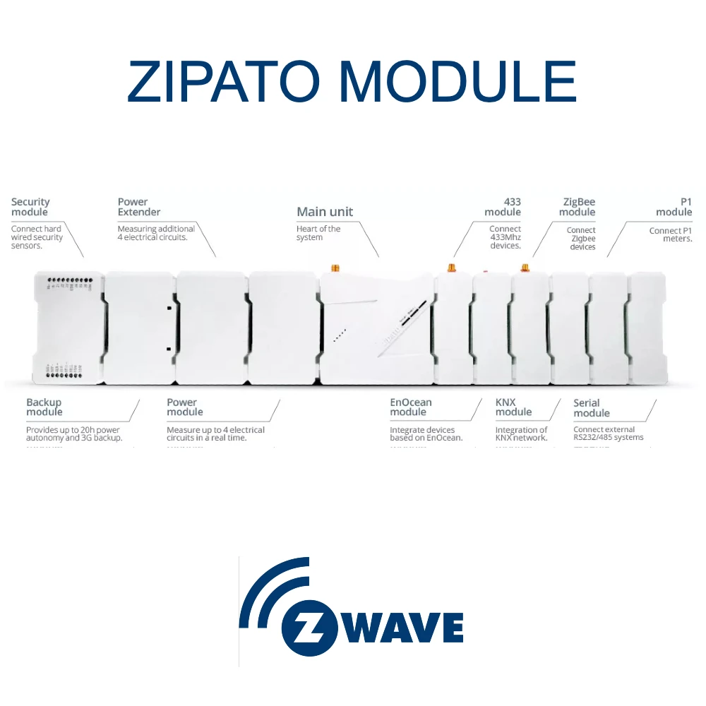 Z-Wave-For-Zipato-KNX-433MHz-Zigbee-3G-USB-Stick-Module-EU-Freq-868MHz ...