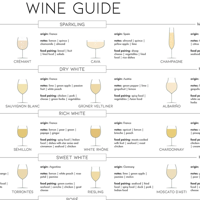 Dry White Wine Chart