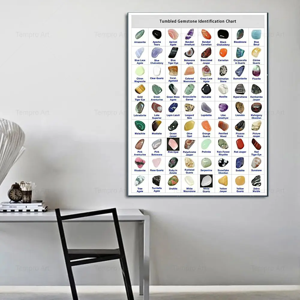 Identifying Gemstone Chart