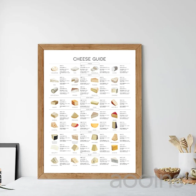 Cheese Infographic Poster