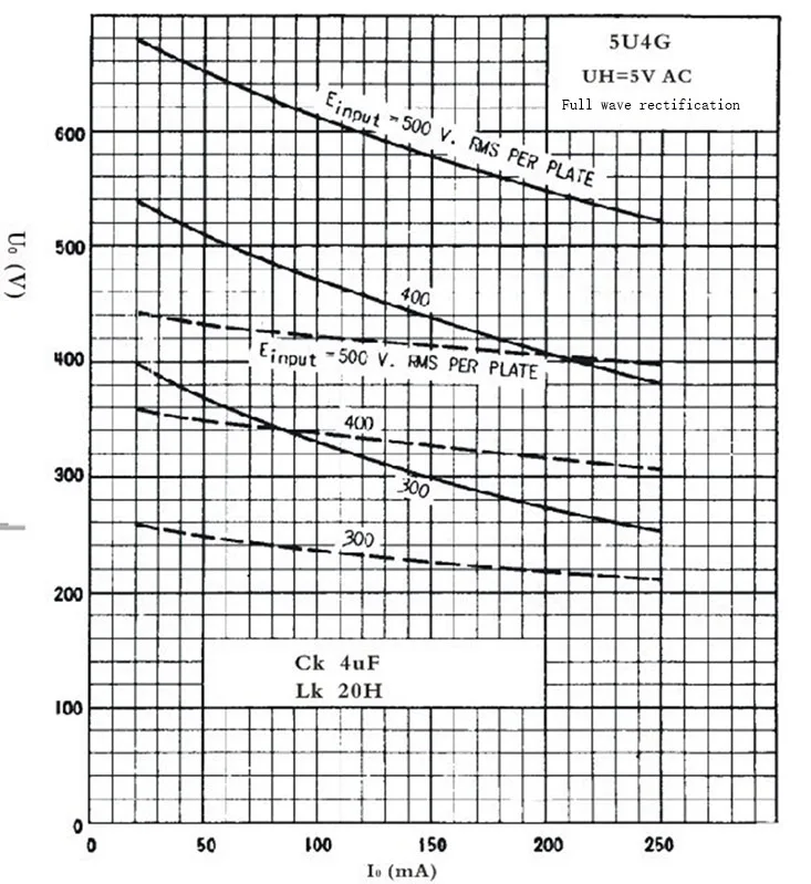 PSVANE 5U4G Tube 5u4 Electron Lamp