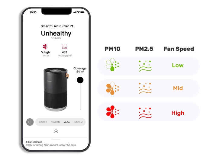 Smartmi Air Purifier P1 House Hold Smart Control Silent P1 Work with ...