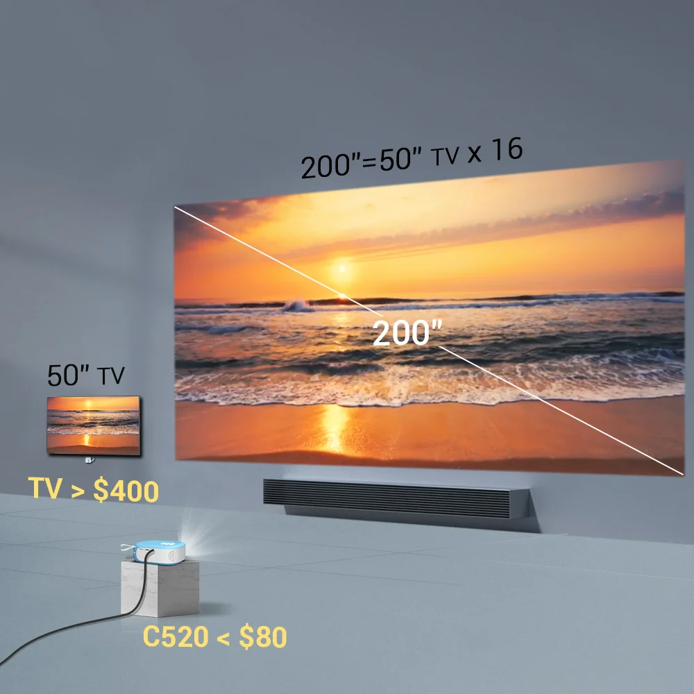 200 inch tv, great deal Hit A 57% Discount - www.inidesignstudio.com