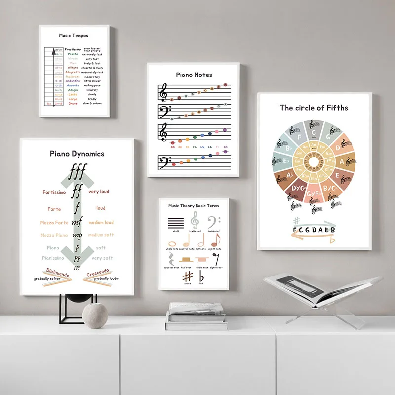 Music Theory Rhythm Wall Art Canvas Painting Piano Chord Note Education ...