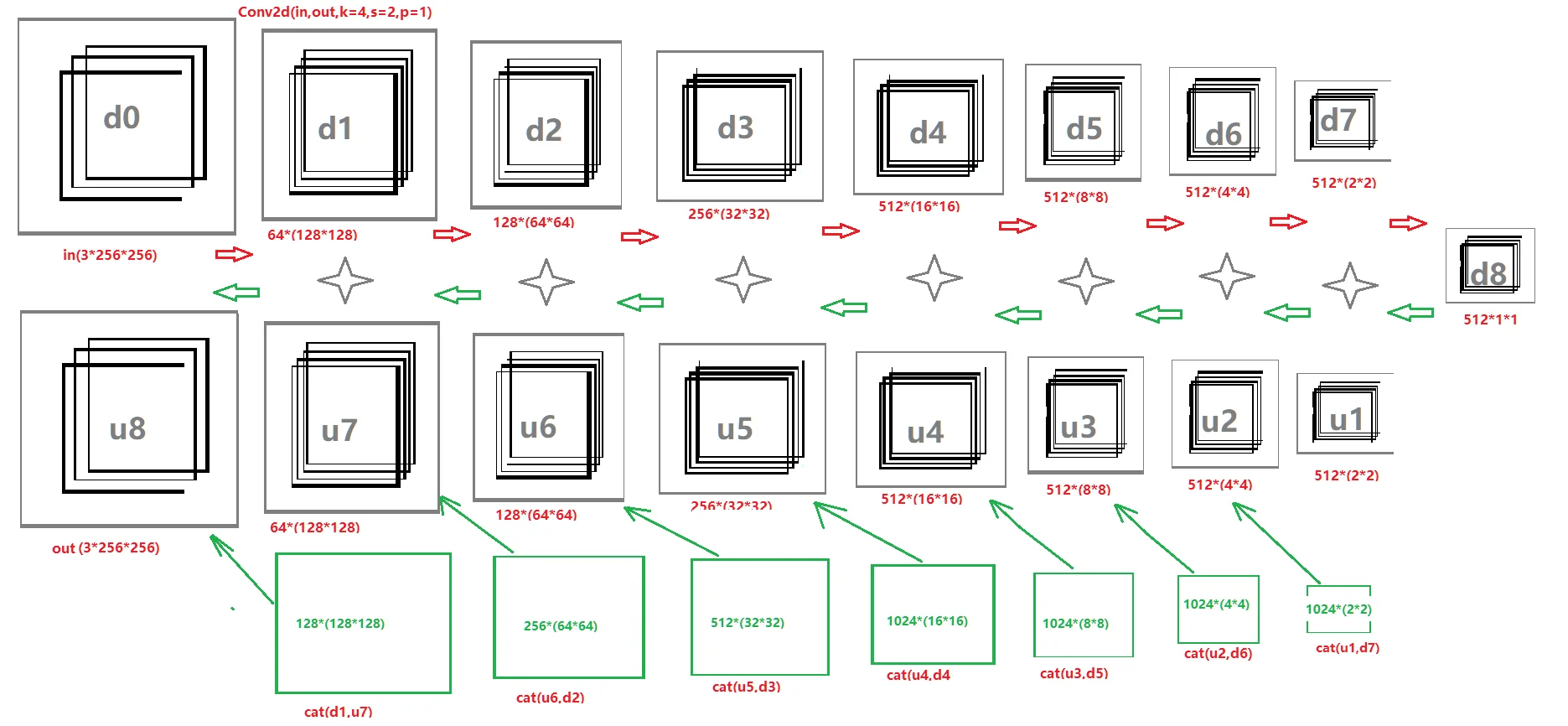 GitHub - WeenyJY/pix2pix: 基于GAN的黑白漫画自动上色,使用pix2pix模型