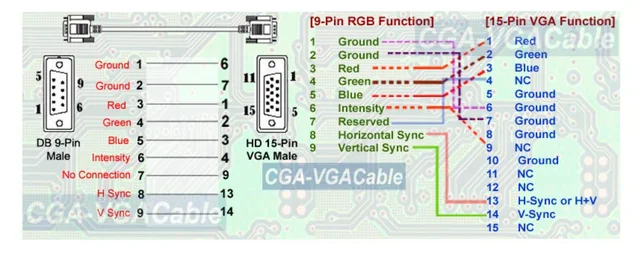 Vga Pinout