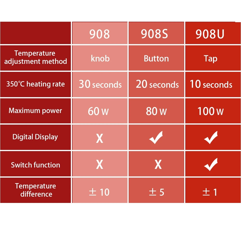 Poste a souder,Fer à souder 80W avec bouton multifonction et ...