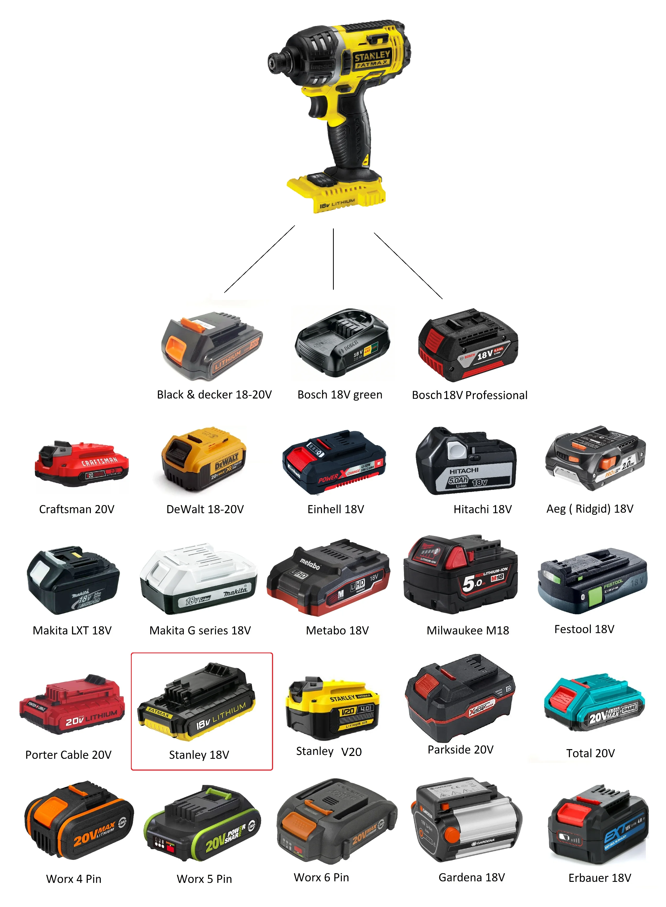 Adapter (adapter) For Stanley 18v Tool (not V20) - Power Tool ...