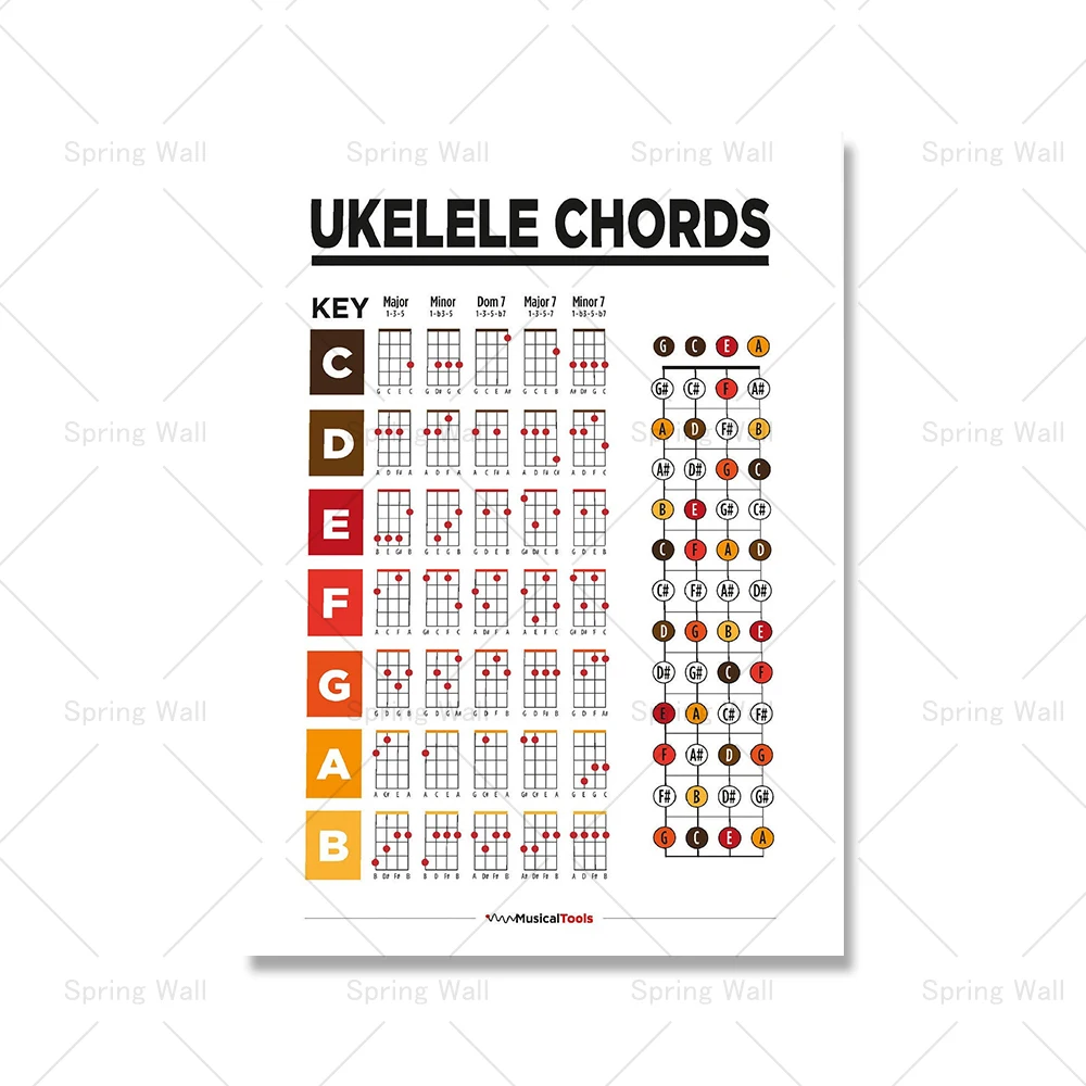 Guitar Chord Key Chart
