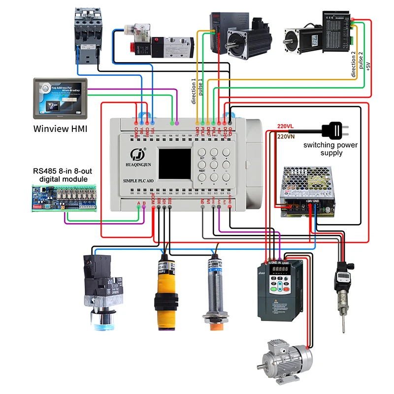 Huaqingjun-16-in-8-out-Relay-Output-PLC-2AI-2AO-4-Channel-Pulse-Outputs ...