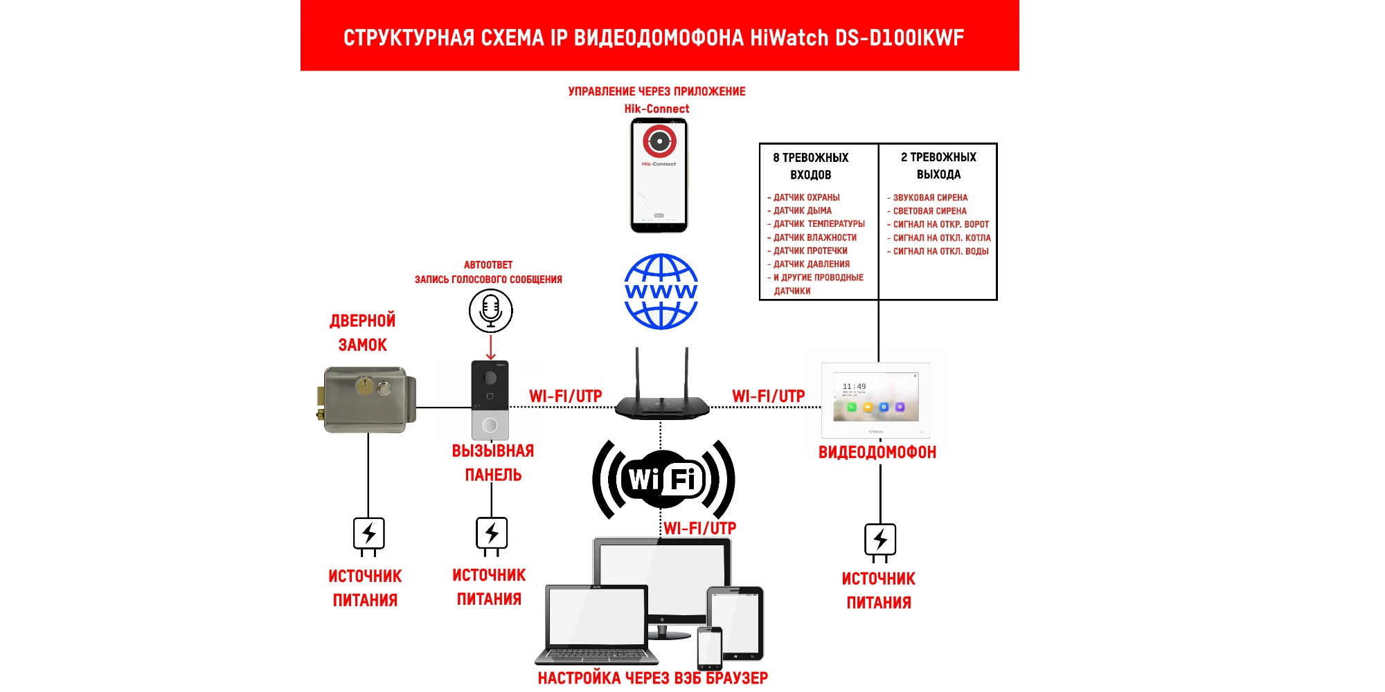 Hiwatch ds d100ikwf схема подключения
